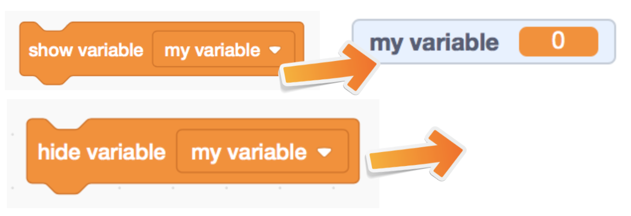 MakeTheBrainHappy: Data Processing in Scratch