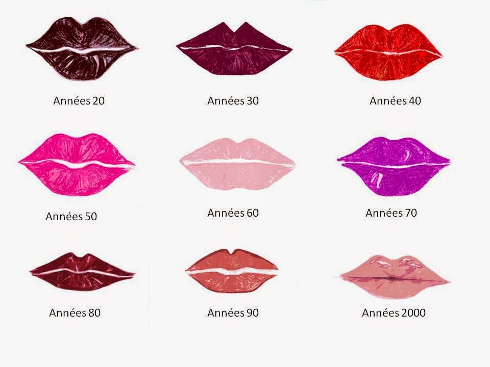 Retour au rouge à lèvre
