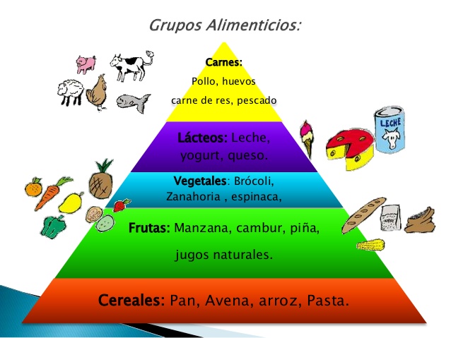cemuvenezuela: 5 COMIDAS AL DÍA
