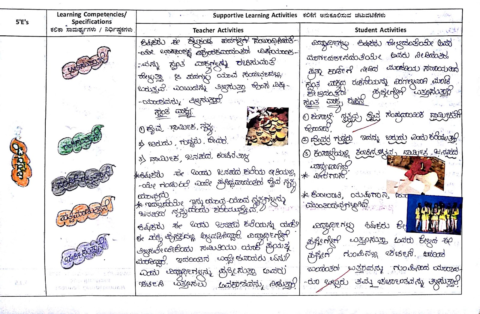 5ES Based 8th Kannada Lesson Plan Janapada Kalegalu 5es-based-8th-kannada-lesson-plan-janapada-kalegalu