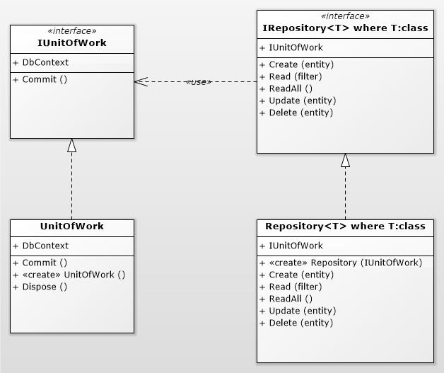 張BCの隨筆: [MVC/Pattern] Unit of Work與Repository模式紀錄