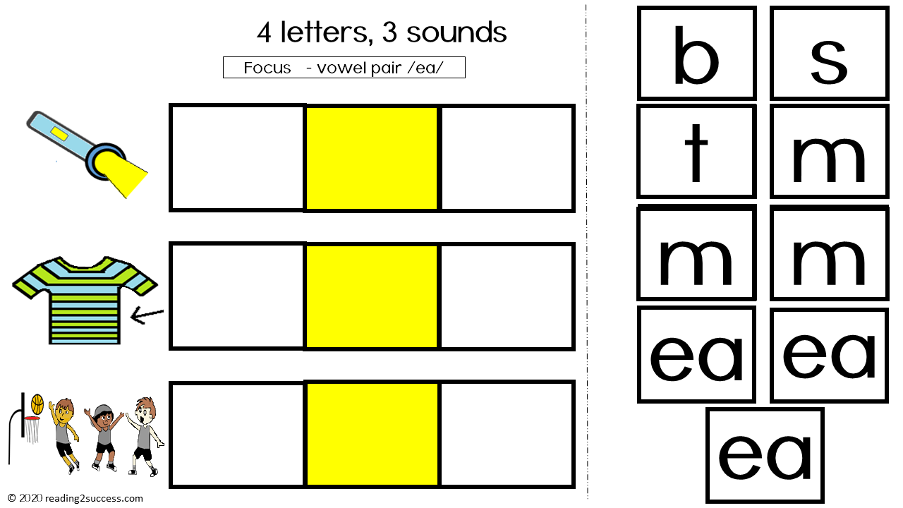 Reading2success: Vowel Teams /ea and /oa/ - What is the difference ...