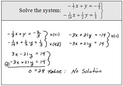 OpenAlgebra.com: Solving Linear Systems by Elimination