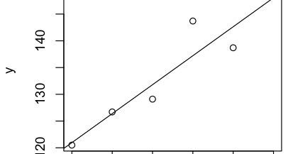 Simple linear regression equation statistics - oddvse