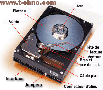 Disque dur SCSI & technologie RAID | Professional technology