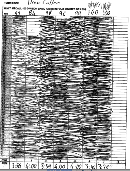 Drew s Learning Log Basic Facts Sample drew-s-learning-log-basic-facts-sample