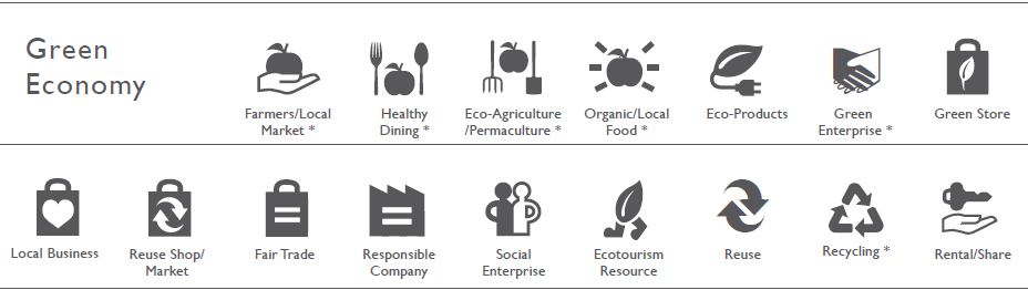 ..the capacity to endure..: Mapping The Way Toward Sustainable Cities