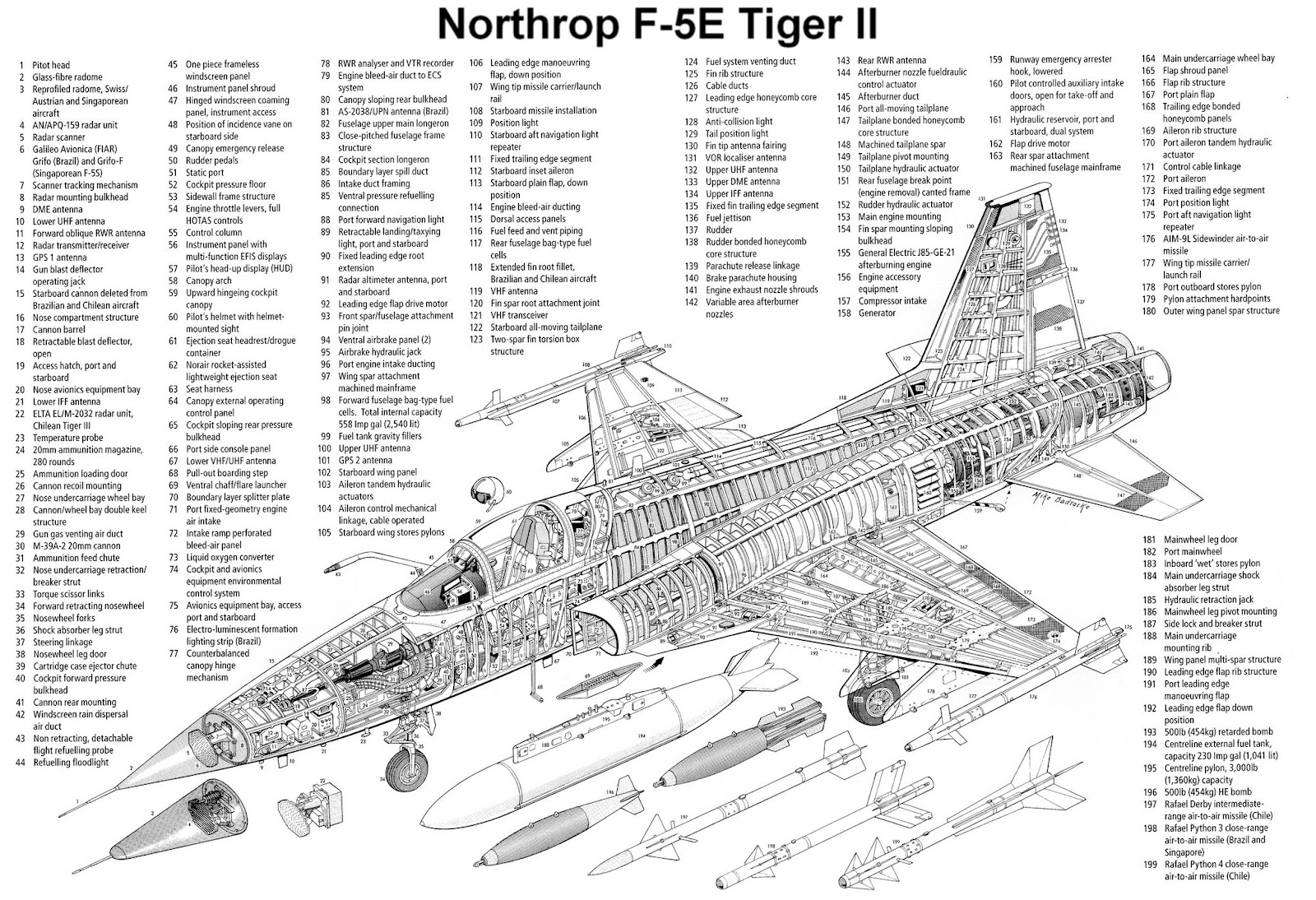 AVIÕES MILITARES: Northrop F-5 Freedom Fighter / Tiger II