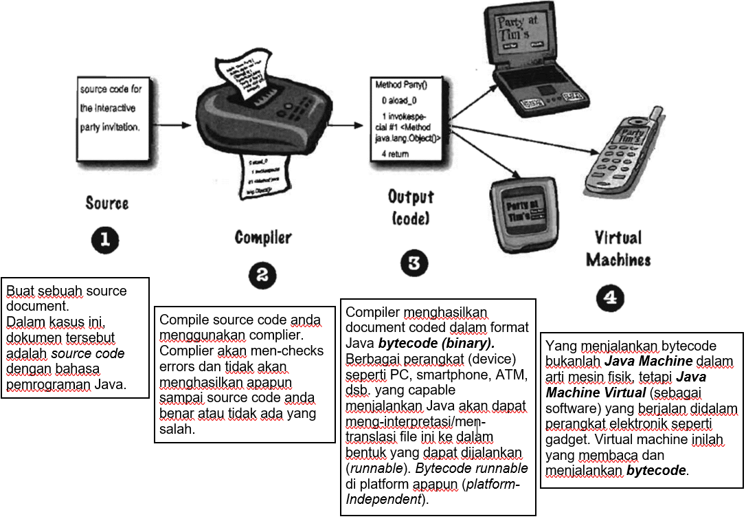 Java Fundamental Part 1 Java How Its Work java-fundamental-part-1-java-how-its-work