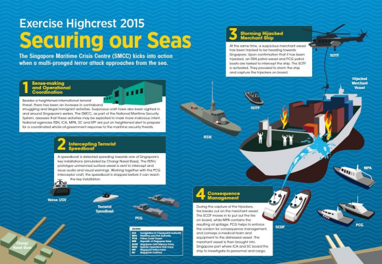 DEFENSE STUDIES: Whole-of-Government Tackles Simulated Maritime ...