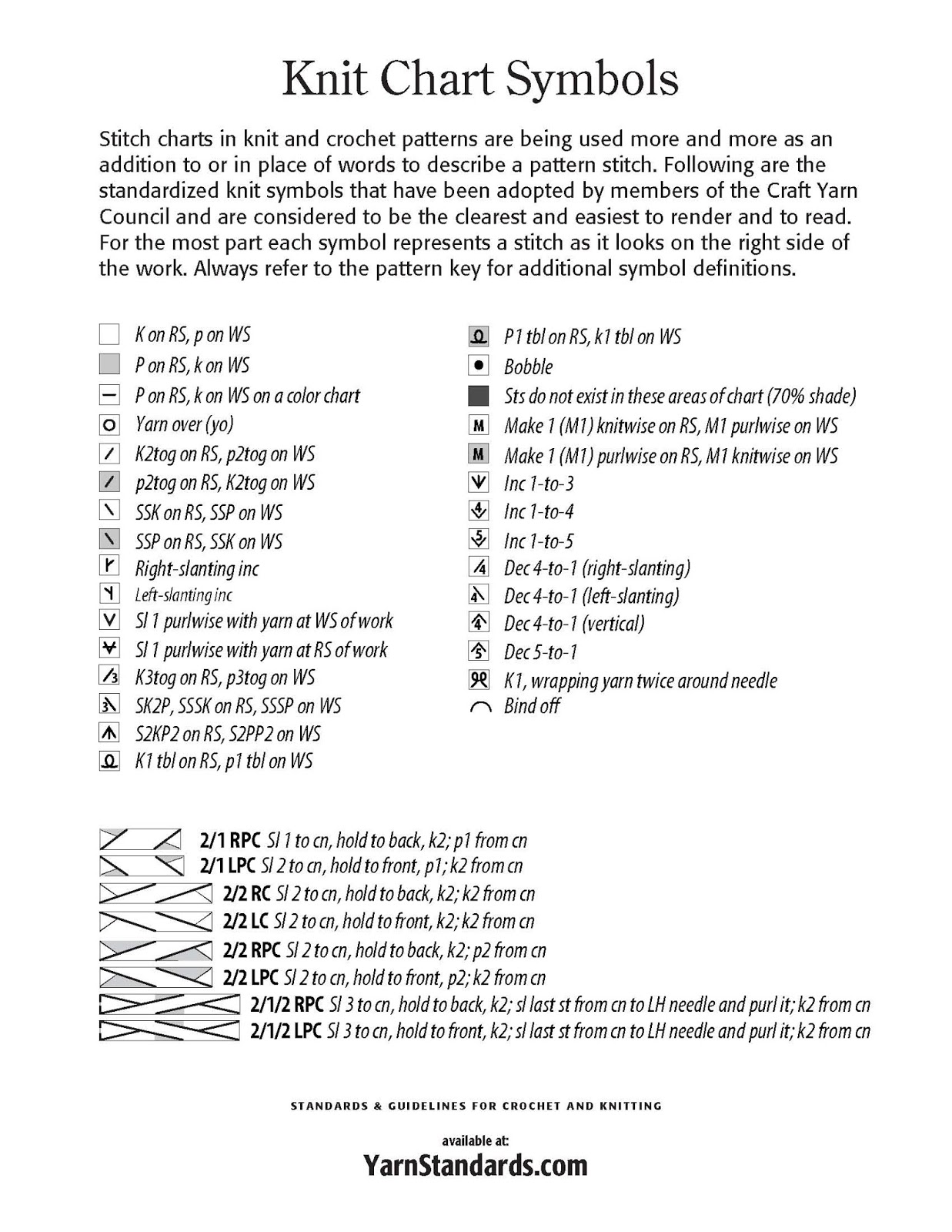 Teje + maña: Learning to knit (VII) : Reading instructions and diagrams ...