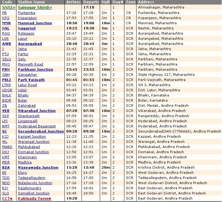 Sai In My Breath: Kakinada, Andhra Pradesh to Shirdi -Tri Weekly ...
