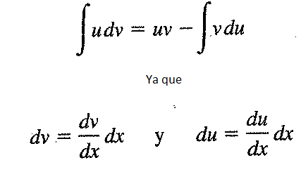 APLICACIÓN DE INTEGRALES EN LA ADMINISTRACIÓN: INTEGRACIÓN POR PARTES