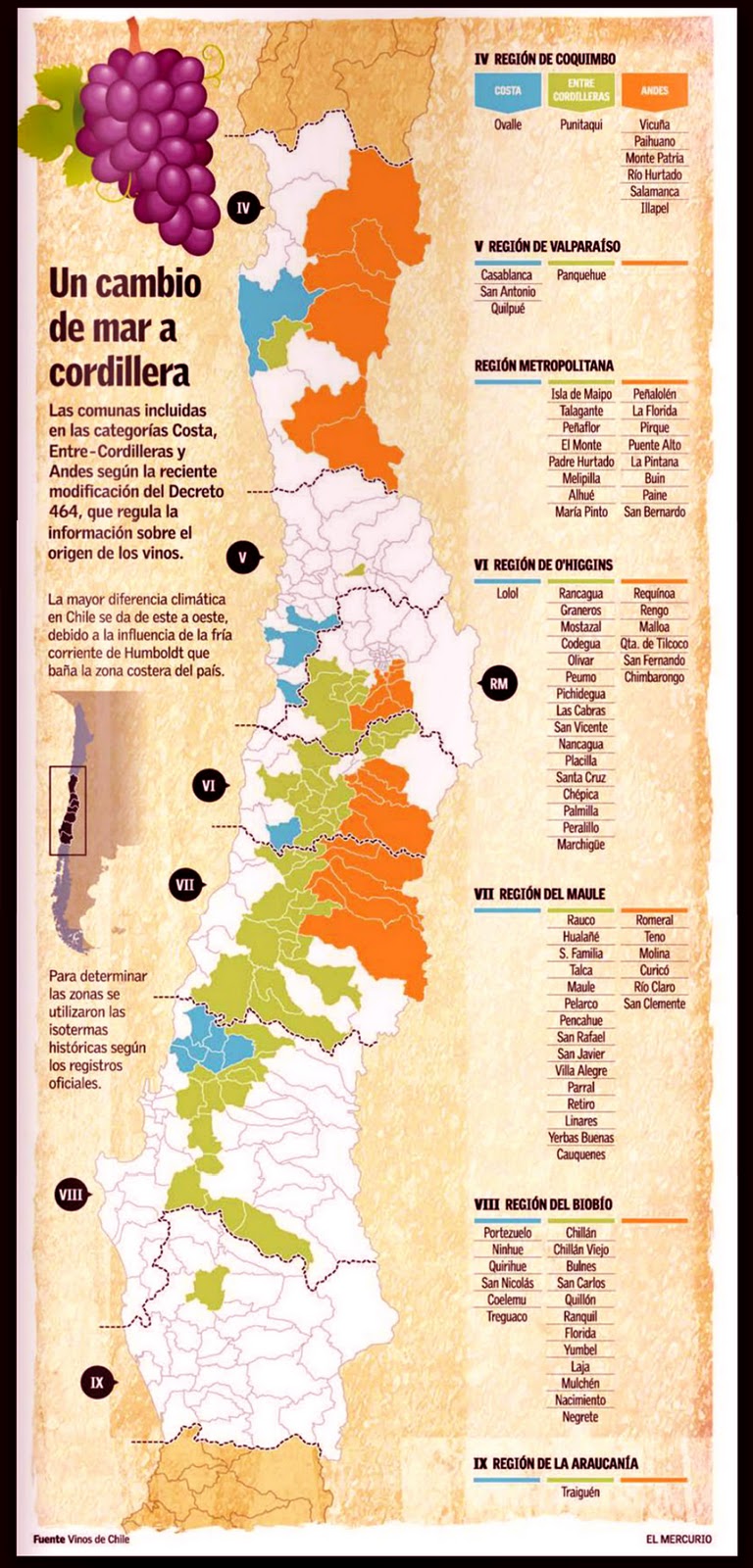 V I Ñ A S D E C H I L E: MAPA DE ORIGEN GEOGRAFICO DE LOS VINOS EN CHILE, DE MAR A CORDILLERA