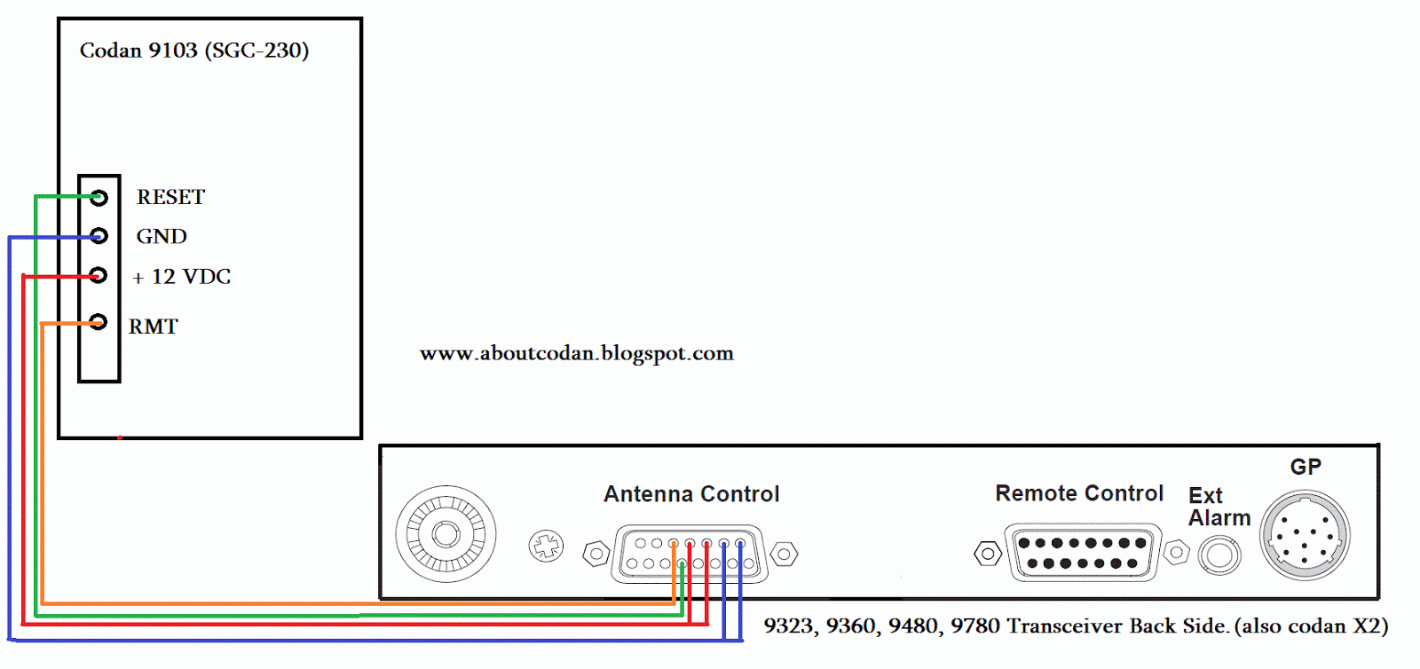 Everything about CODAN: How Connect Codan 9103 to Codan Radios