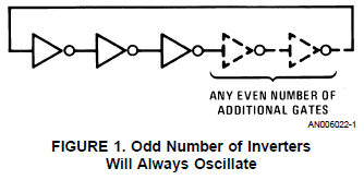 Oscillator Design | circuits4you.com