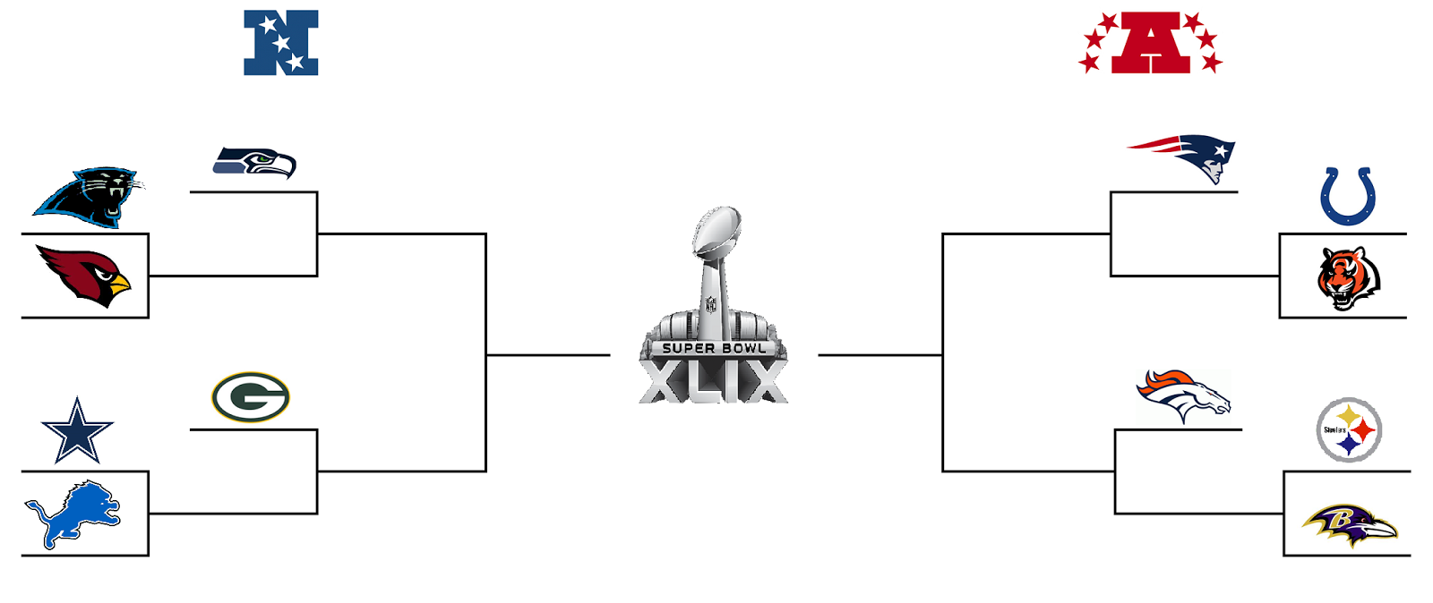 MICHAEL'S RANT: 2014 NFL SEASON WILD CARD ROUND