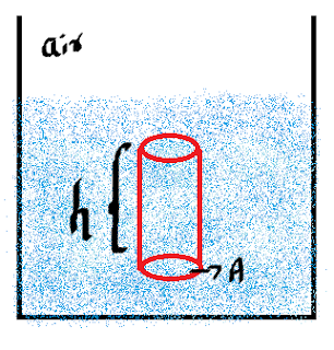 Pressure due to a liquid column ~ Physics Padhai