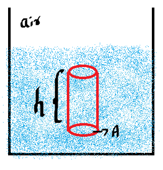 Pressure due to a liquid column ~ Physics Padhai