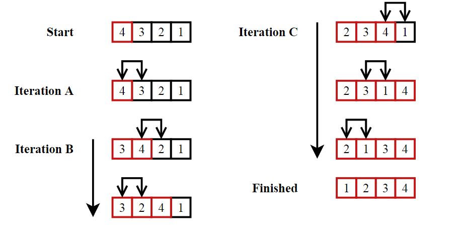 Hi!: Algoritma Sorting: Insertion dan Merge Sort