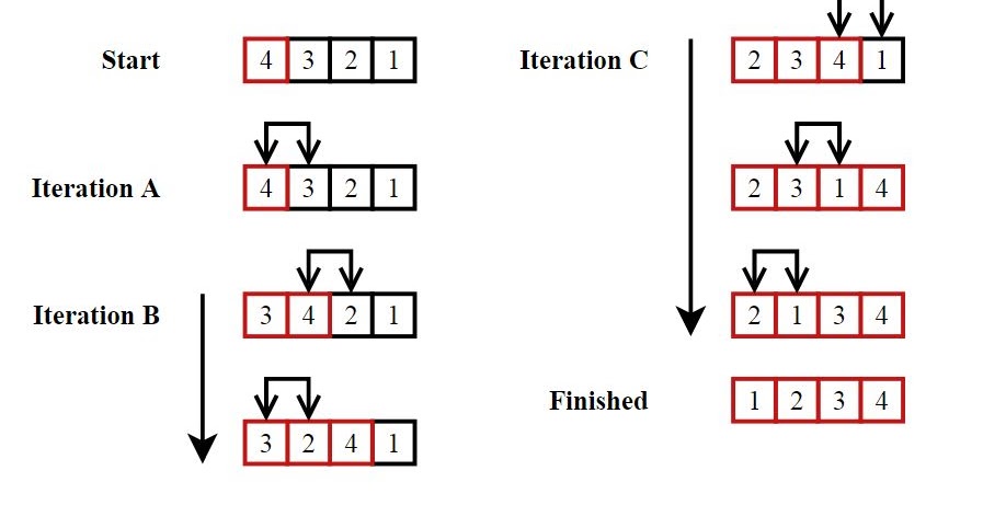 Hi!: Algoritma Sorting: Insertion dan Merge Sort