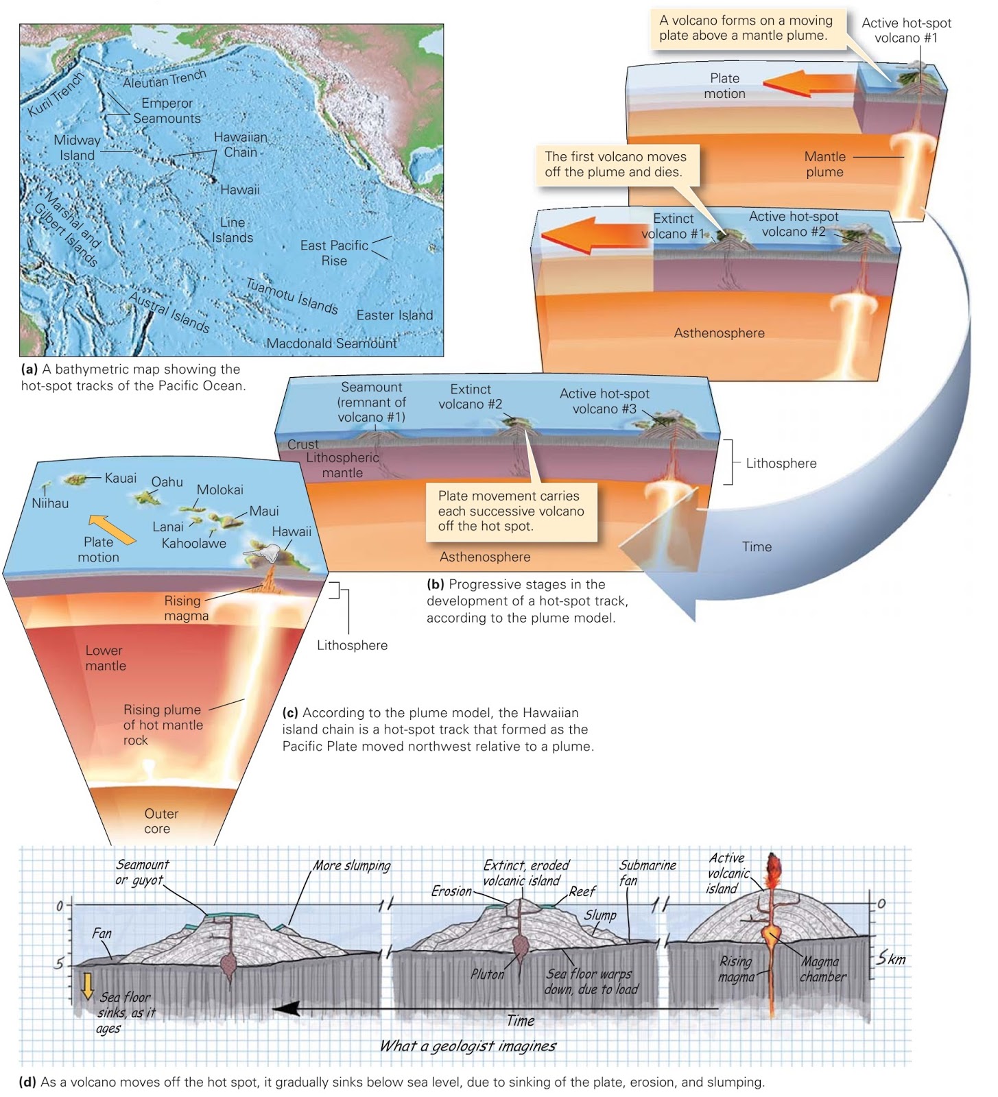 February 2016 ~ Learning Geology