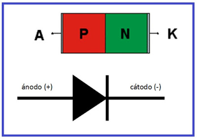 TEORÍA DE LOS DIODOS