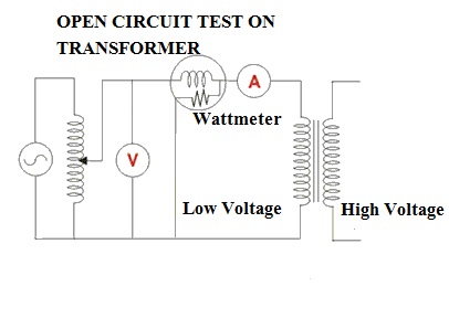 Electrical Standards: No load Test on Transformers; Open Circuit test ...