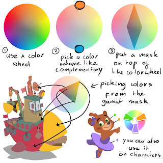 Learning drawing principles: gamut mask