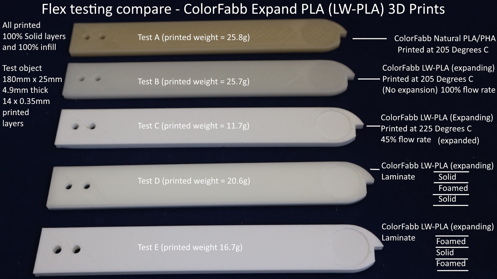 Reprap development and further adventures in DIY 3D printing