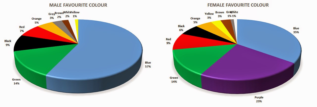 5 Great Tips For Your Best Company Colours