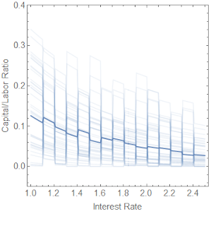 Information Transfer Economics: June 2019