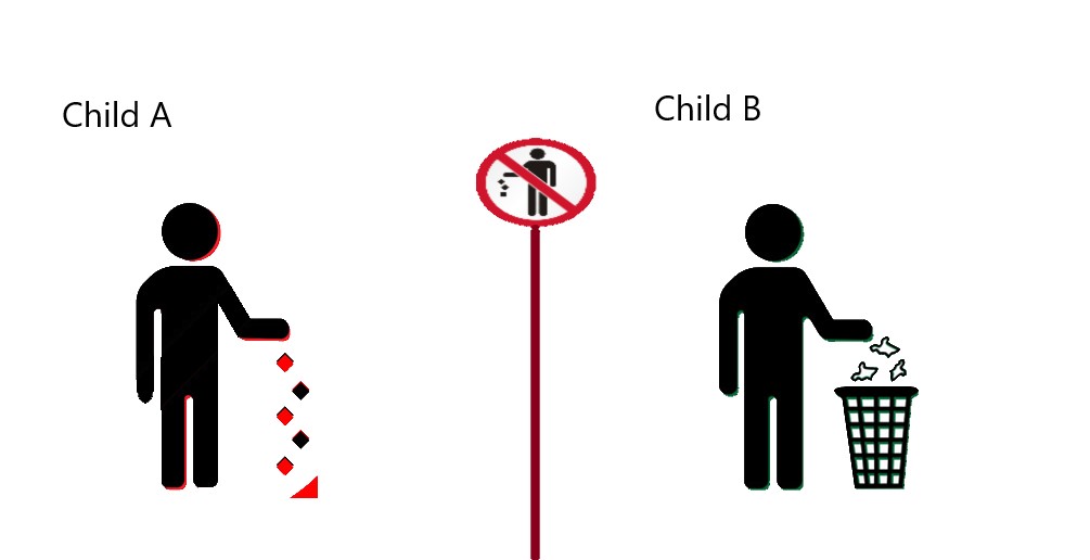 Grade-3 Science, Chapter-6 Cleanliness, Health and Hygiene