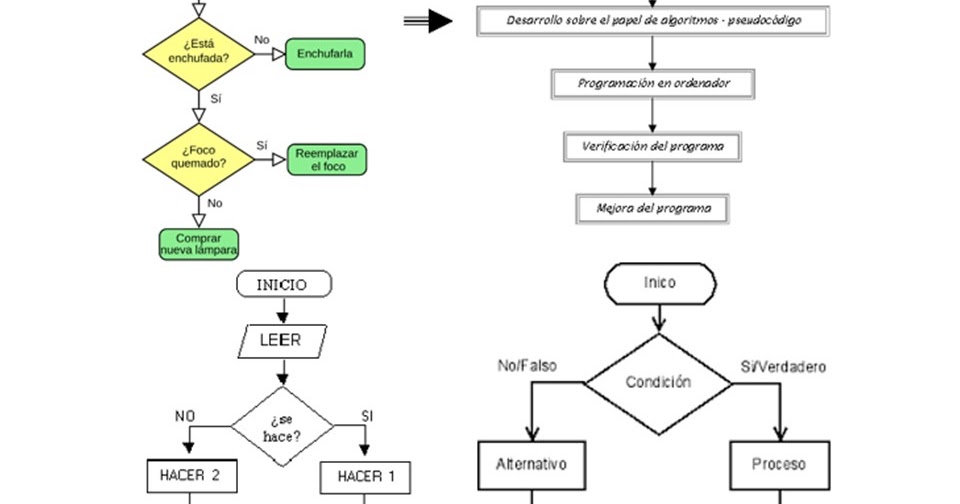Fundamentos de la Programacion