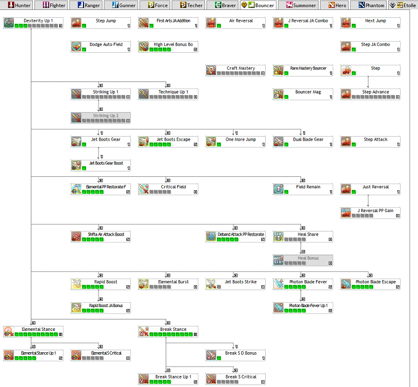 PSO2 Guías: Guías en Español de Phantasy Star Online 2: Skill Tree ...