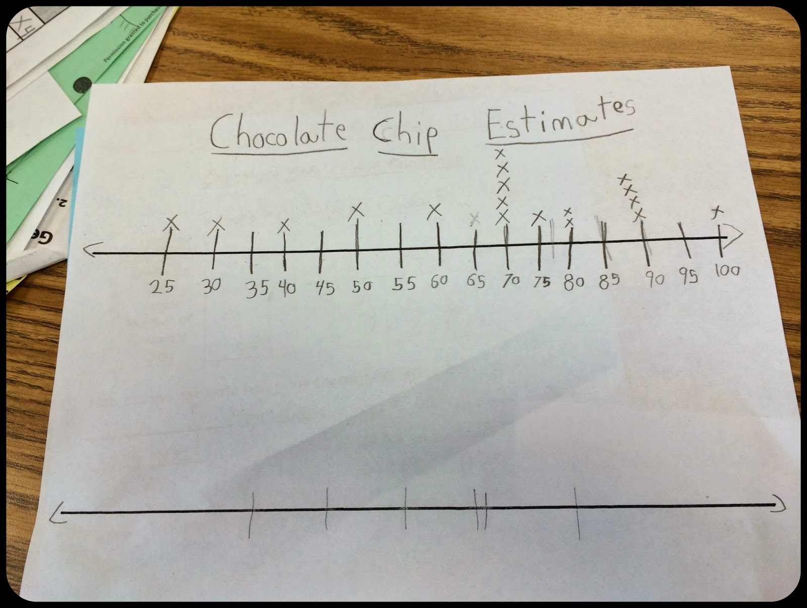 Estimating and Rounding in the Classroom with The Chocolate Chip Cookie ...