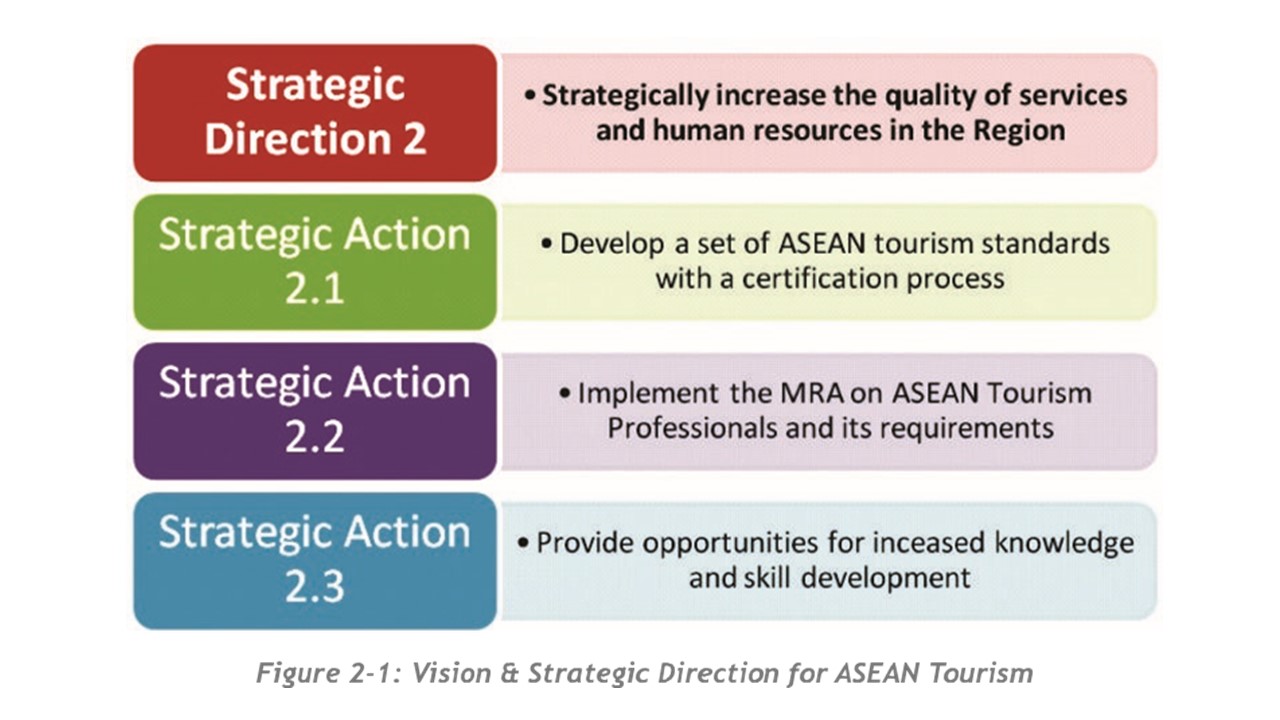 คุณวุฒิวิชาชีพ การท่องเที่ยว: ASEAN Common Competency Standards for ...