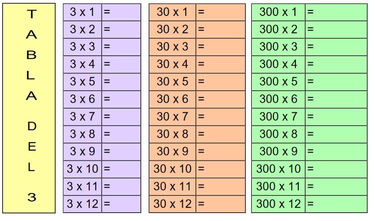 APRENDIENDO EN LA ESCUELA PÚBLICA 1º Y 2º: Completa la tabla extendida ...