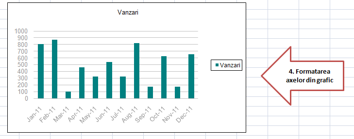 Cum realizam grafice Excel mai frumoase