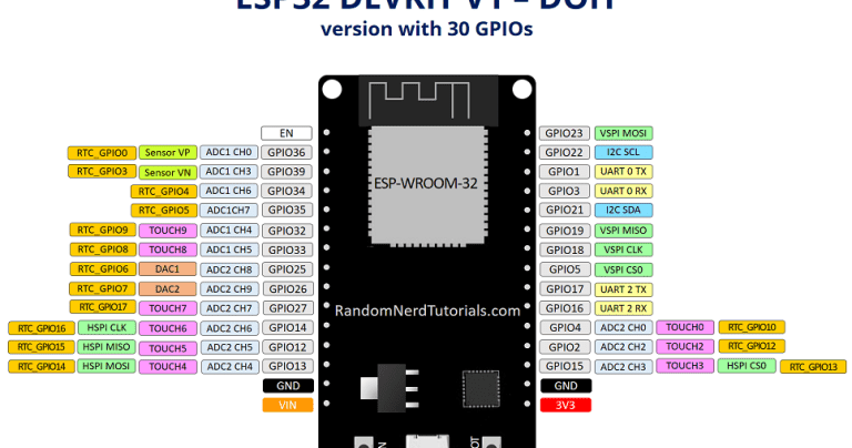 ESP32 Touch Pins and Hall Effect Sensor