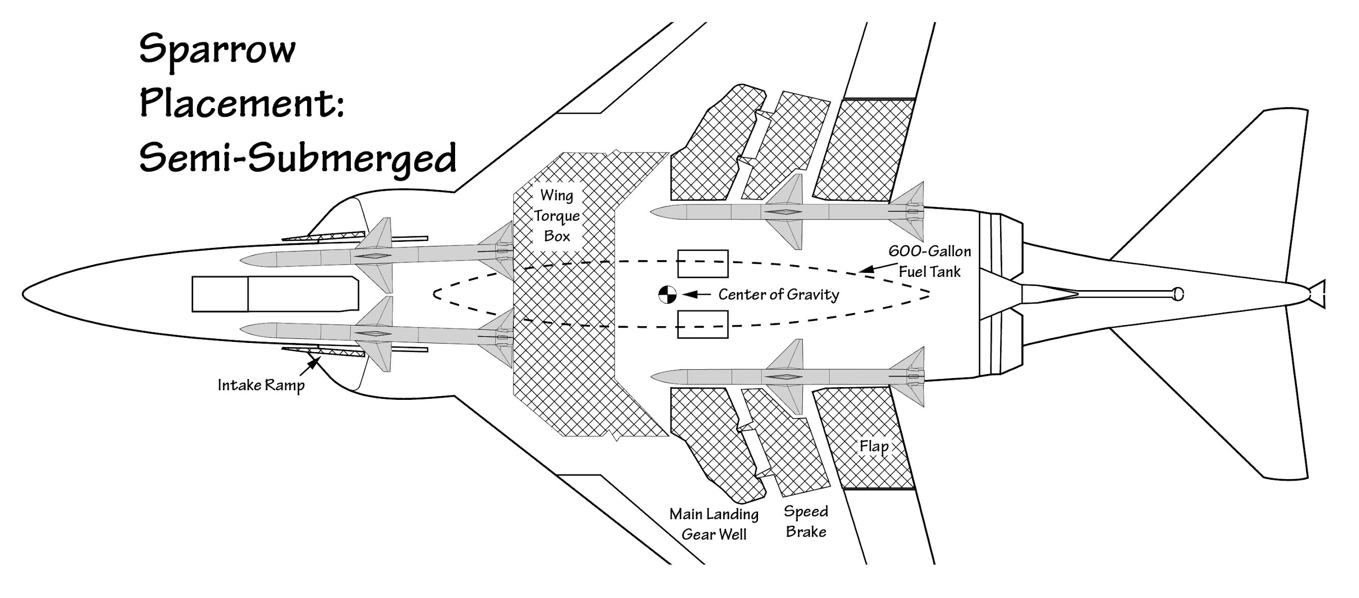U.S. Navy Aircraft History: A Brief History of U.S.Navy Jet Speed Brakes