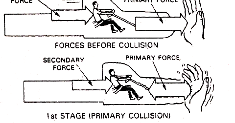 Mechanical Technology: Collapsible Steering Column