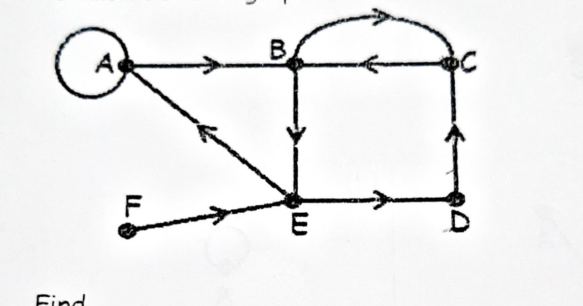 aay TUITION : F4 Math (8/4/2020) - Chapter 5 network in graph theory - Q5