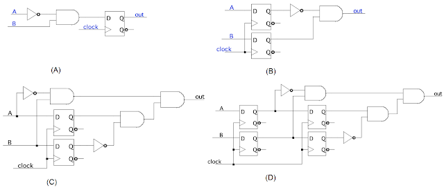 [Verilog][System Verilog] Máy trạng thái hữu hạn FSM ~ VLSI TECHNOLOGY