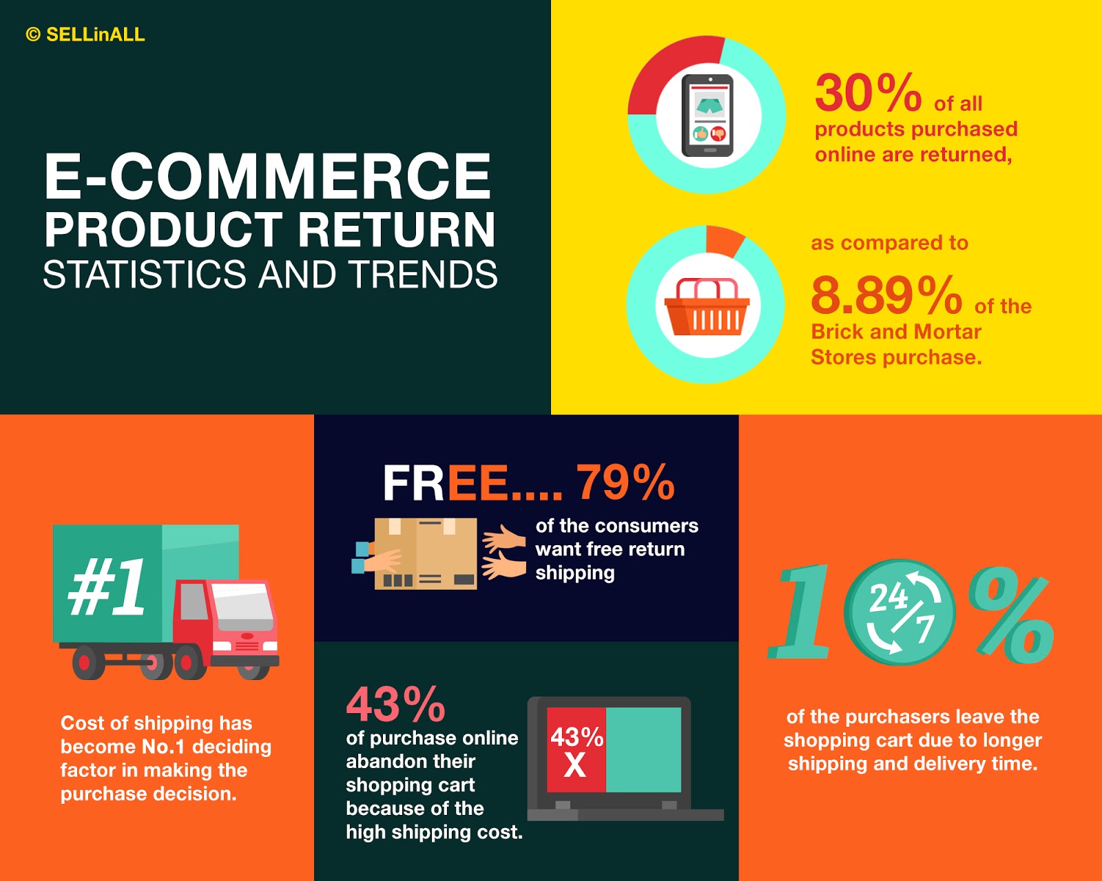 The shipping that goes across the continents; A review of the e ...