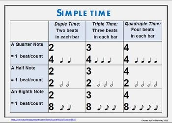 MUSIC TEORY FOR BEGGINER: TIME SIGNATURE