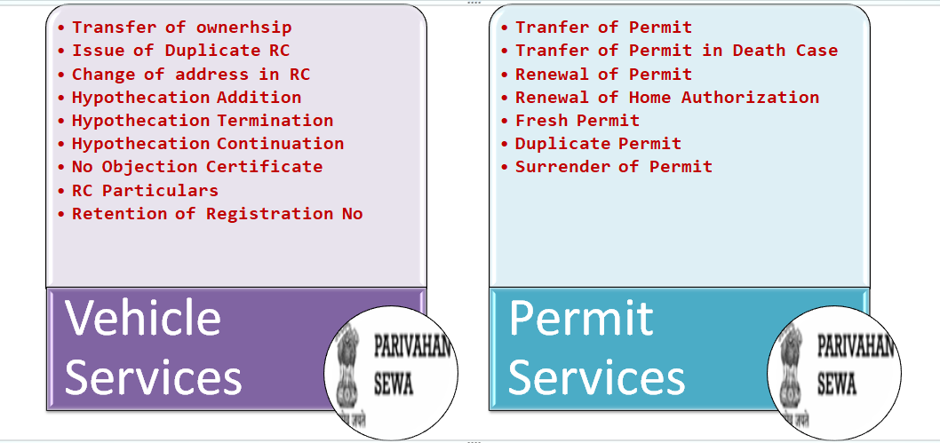 Hypothecation - Car Owners With Loan Beware To Get It Cancelled On ...