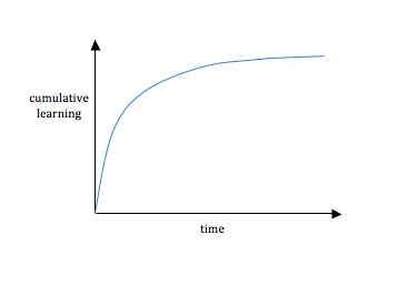 Derek Haylock - Author: Learning curves