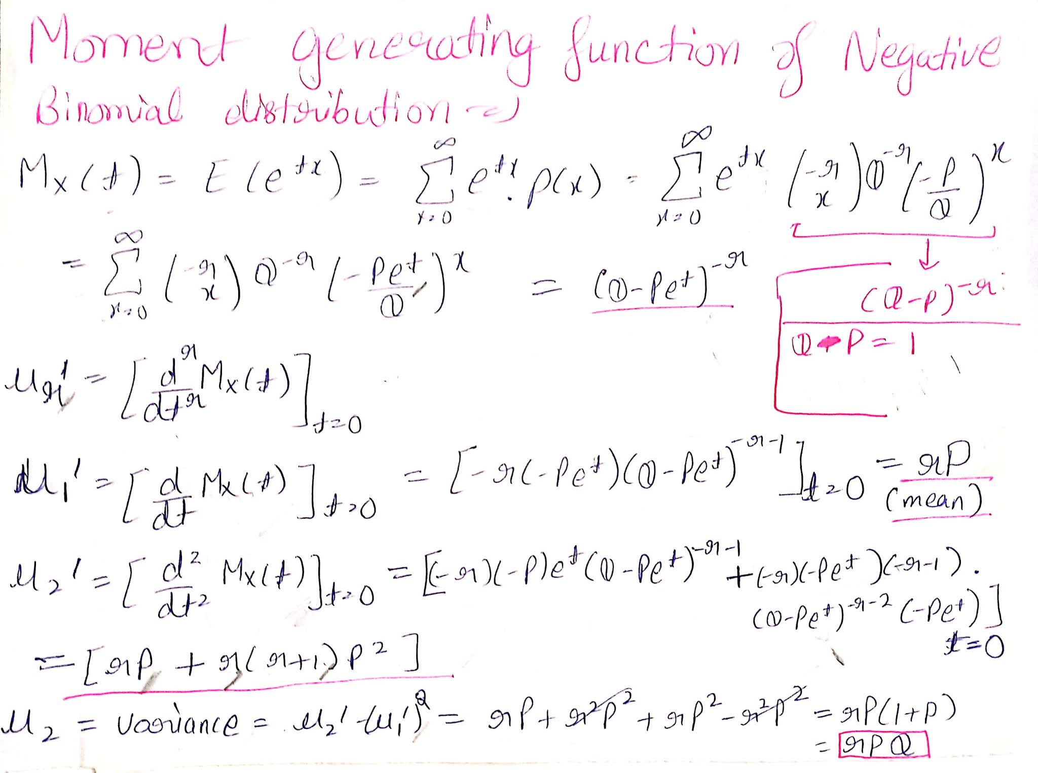 Negative binomial distribution