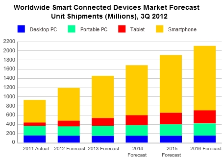 Dateline 2013: Samsung and Apple Battle Escalates